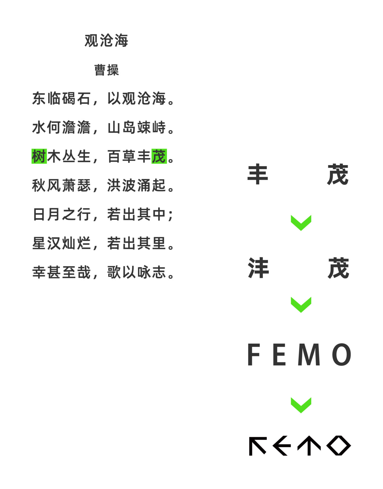 Femo Design Logo Update – Femo Design Studio